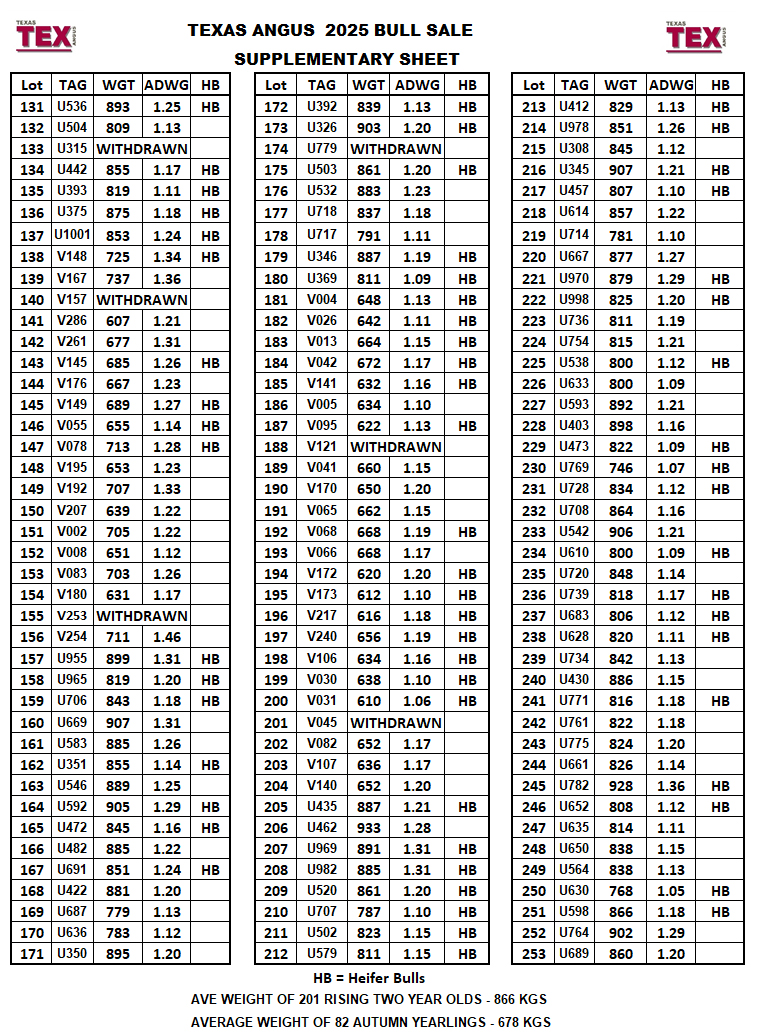 2026 Supplementary Sheet coming - here's 2025 - TEXAS ANGUS
